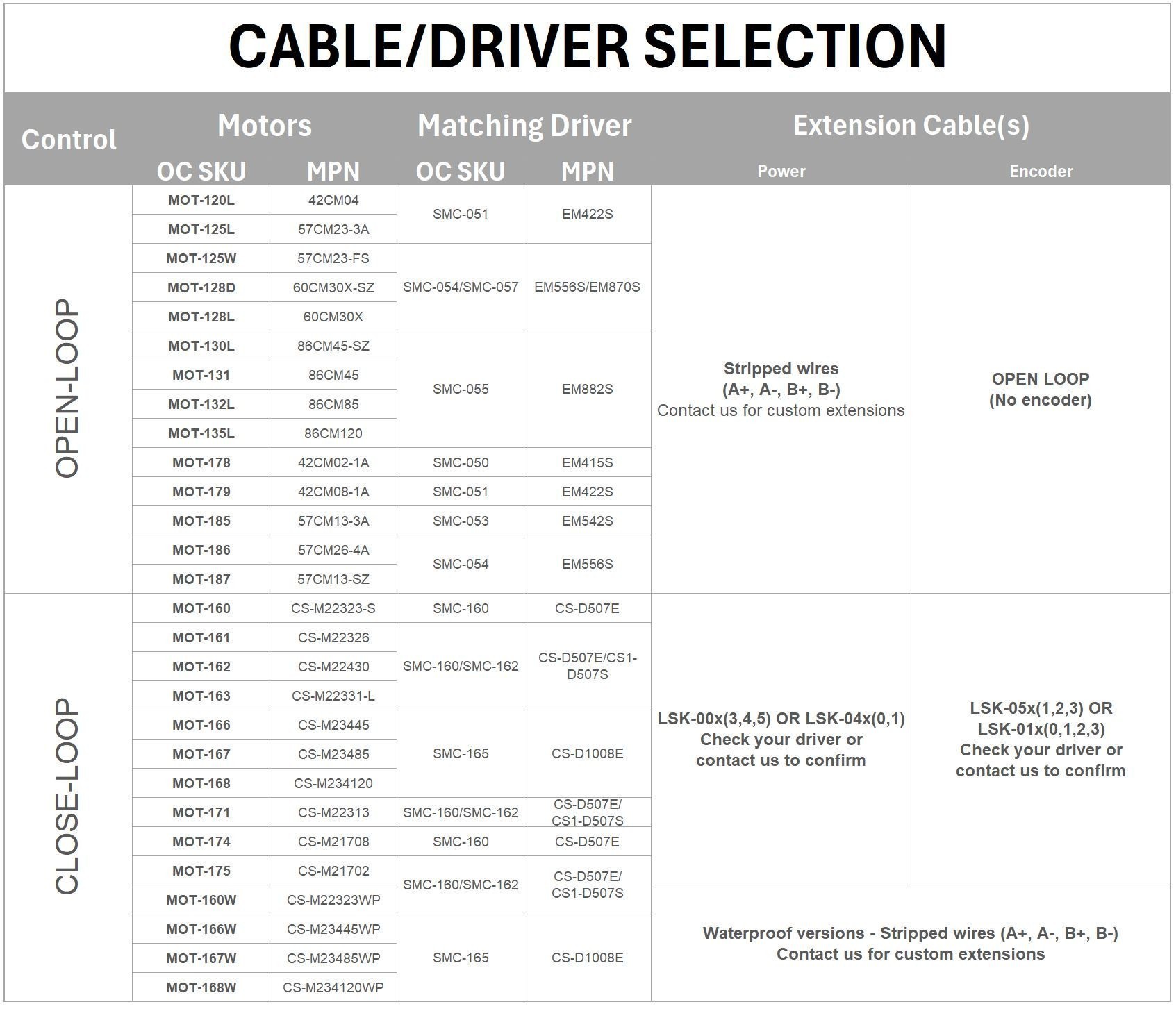 Electronics & Automation Engineering T/A Ocean Controls > Stepper Motors with Encoder (Closed ...